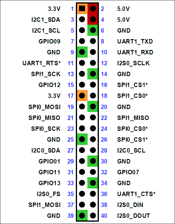 BlueStone Service : NVIDIA_Jetson_Orin_Nano